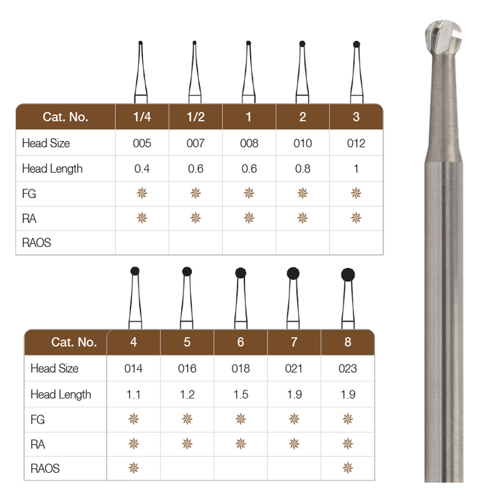 6 Blades Operative & Surgical Burs - Tungsten Carbide – Independent ...