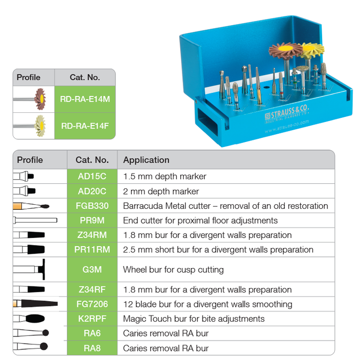 Inlay/Onlay Kit – Independent Dental Supplies