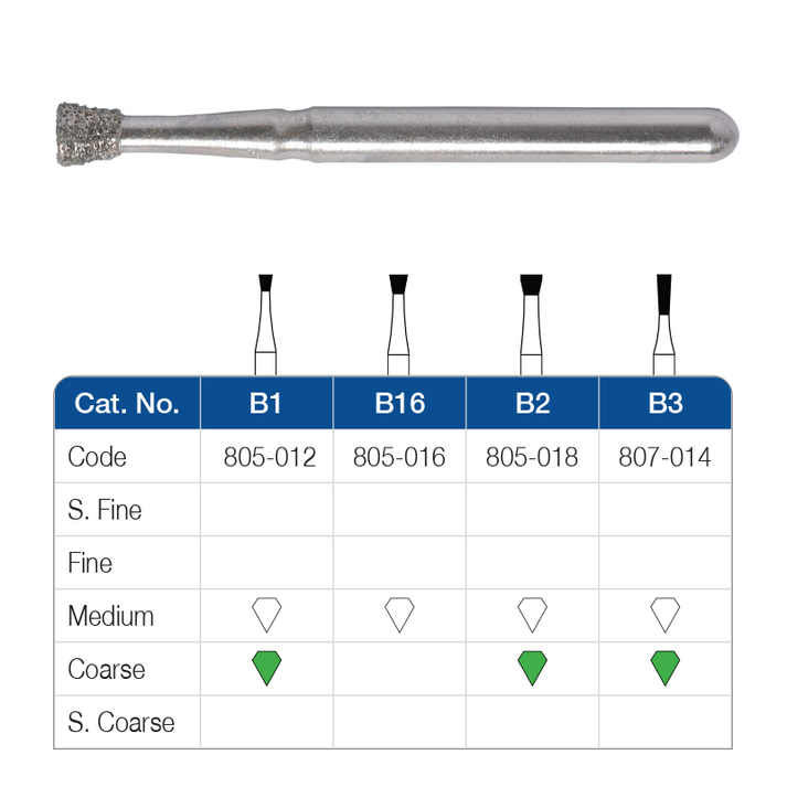 FG Diamond Burs - Inverted Cone ** BUY 5 GET 1 FREE ** – Independent ...
