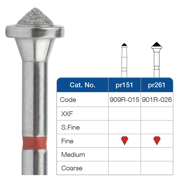 Occlusionator Burs – Independent Dental Supplies