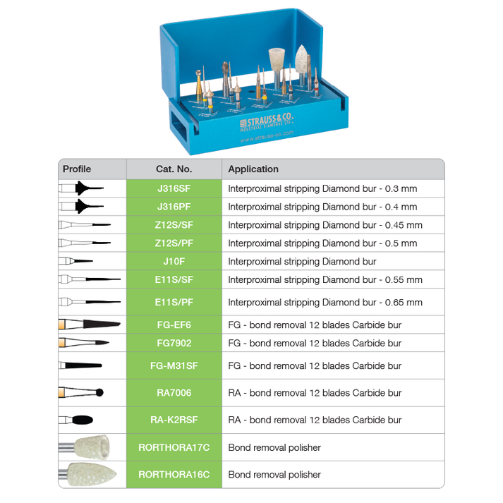 Orthodontic - Bur Kit – Independent Dental Supplies